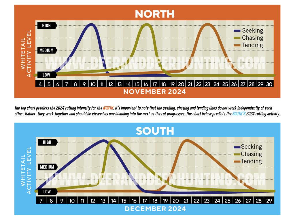2024 Whitetail Rut Predictions