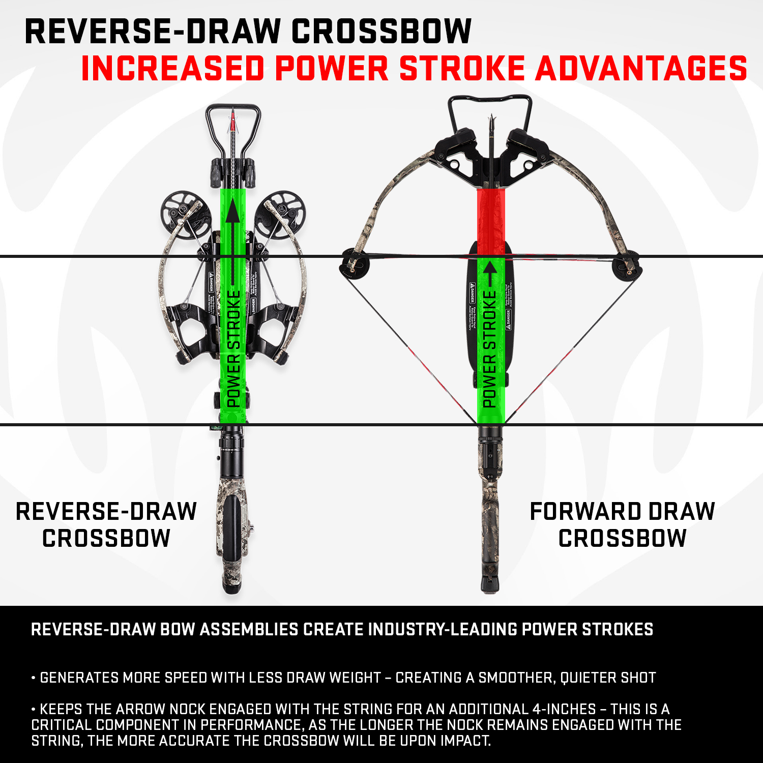The Best Crossbow Bolt Weight for Your Specific Hunting Crossbow | Deer ...