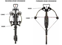 Top 5 Advantages of Reverse-Draw Crossbows