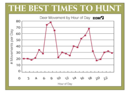 2021 Whitetail Rut Predictions | Deer & Deer Hunting