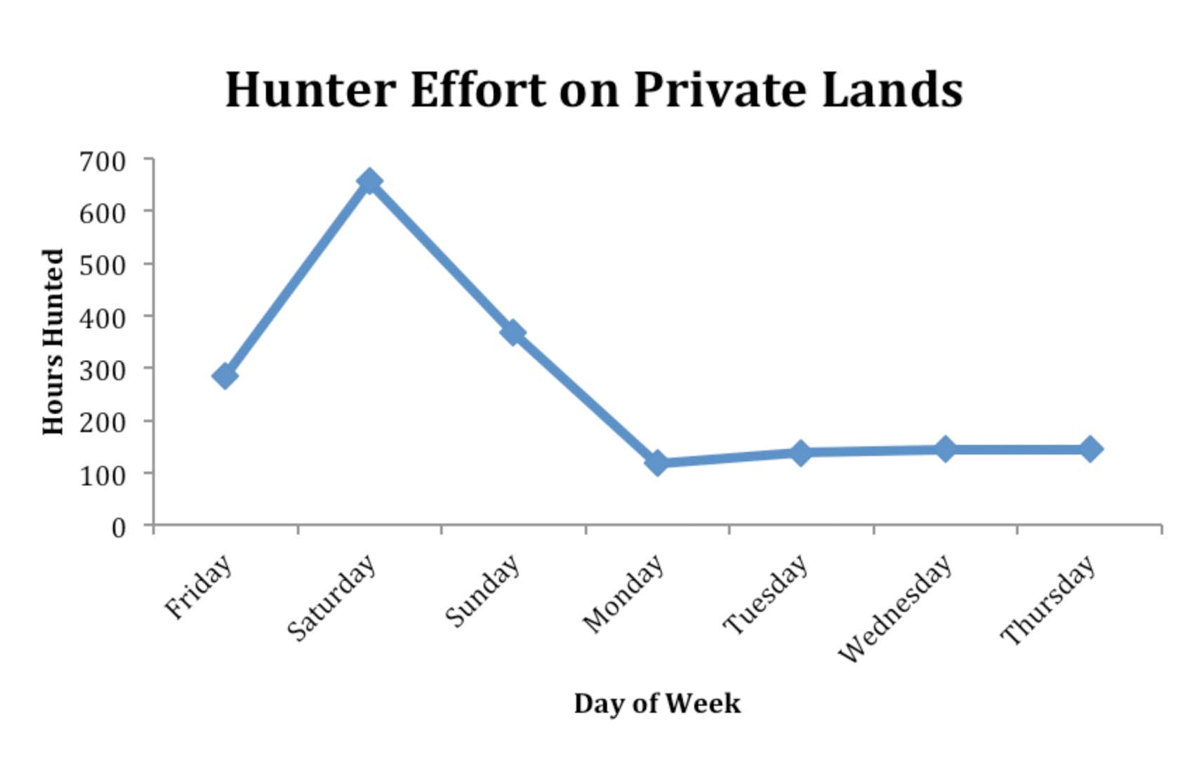 How Deer Respond to Hunting Pressure | Deer & Deer Hunting