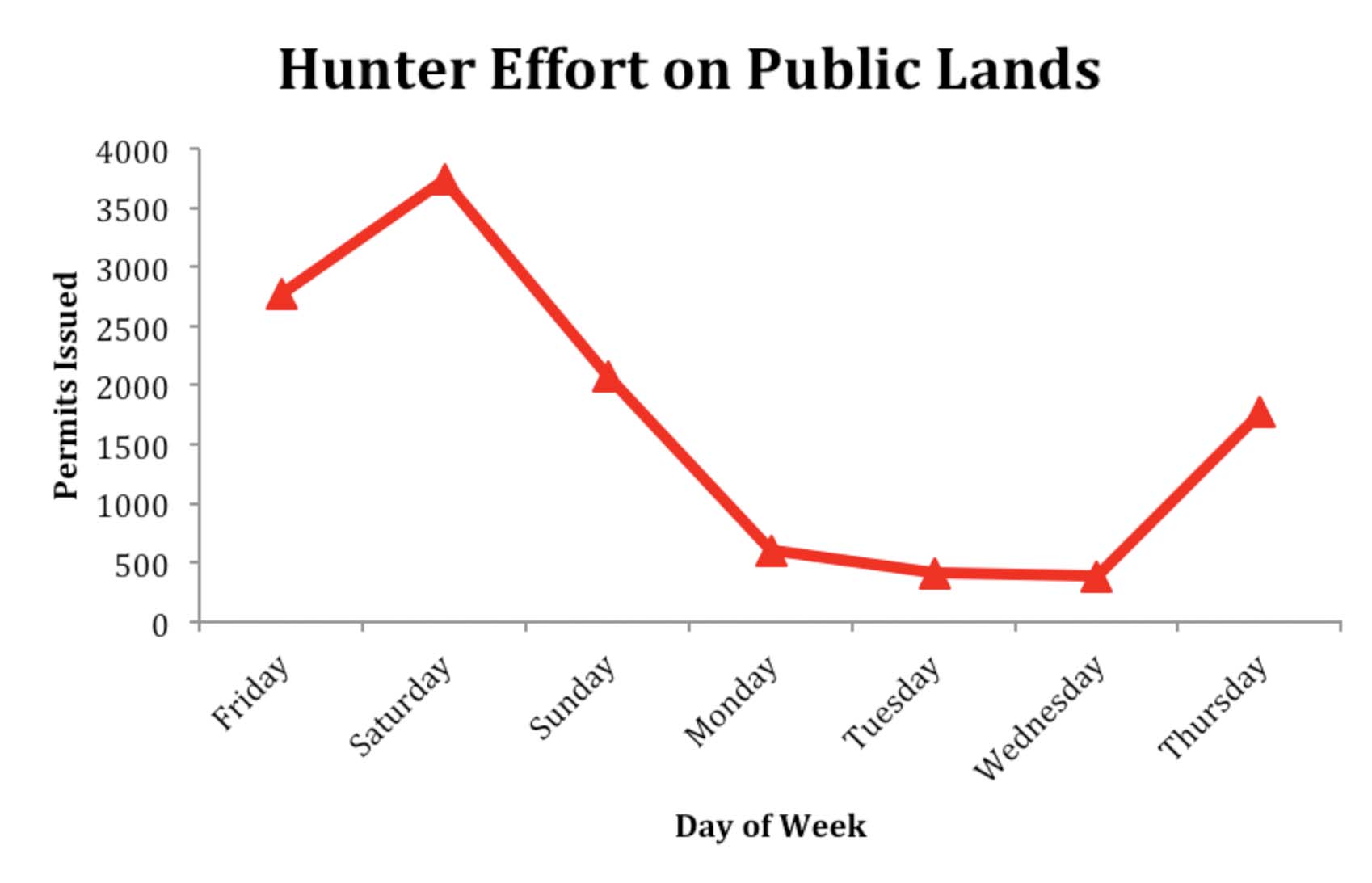 How Deer Respond to Hunting Pressure | Deer & Deer Hunting